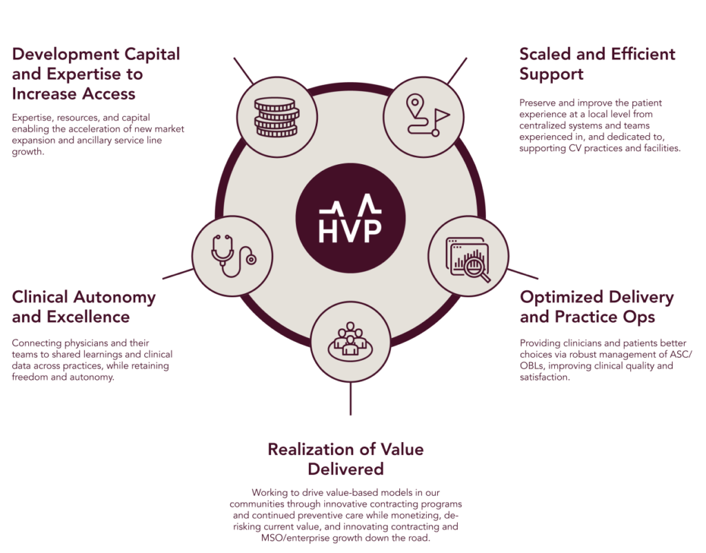 Partnership Opportunities | Heart and Vascular Partners